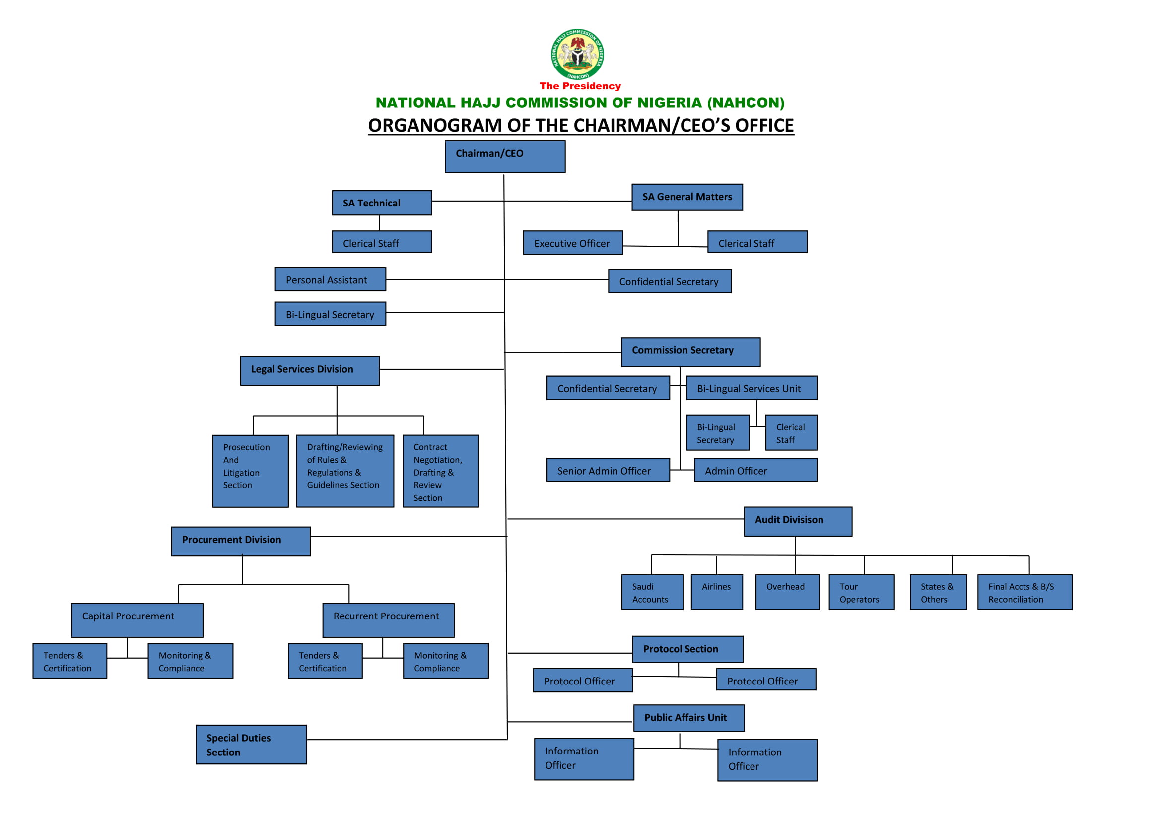 ORGANOGRAM OF THE CHAIRMAN CEO OFFICE-1 – National Hajj Commission of ...