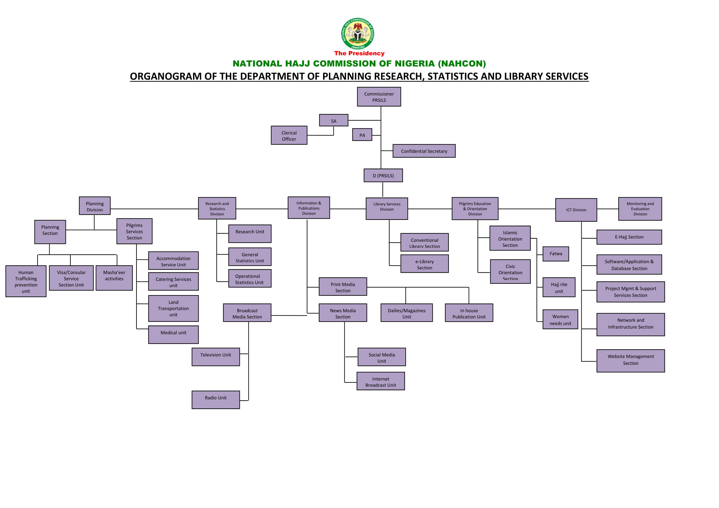 ORGANOGRAM OF THE DEPARTMENT OF PLANNING RESEARCH, STATISTICS AND ...