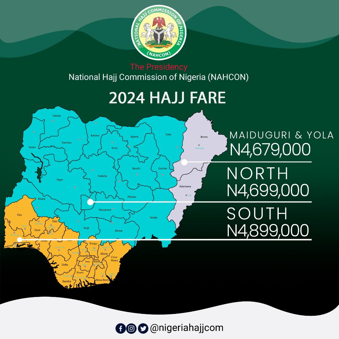 nahcon – National Hajj Commission of Nigeria